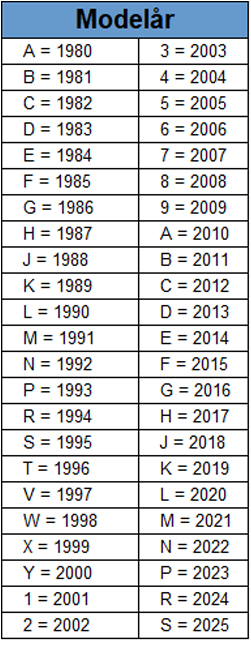 Jaguar VIN/Chassis numre