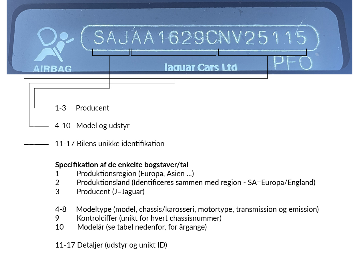 Jaguar VIN/Chassis numre